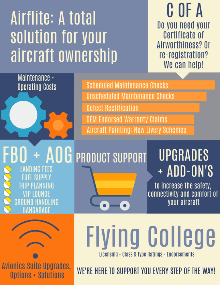 Are You Curious About Airflite? Find out about our people and capabilities.